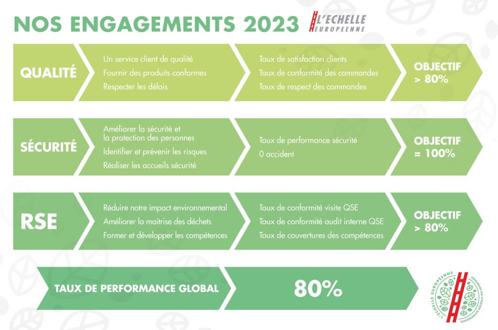 Echelle Européenne - Nos Métiers